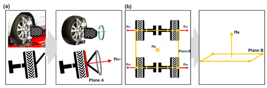 Wheel Alignment of a Suspension Module Unit Using a Laser Module