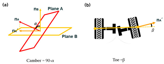 Wheel Alignment of a Suspension Module Unit Using a Laser Module
