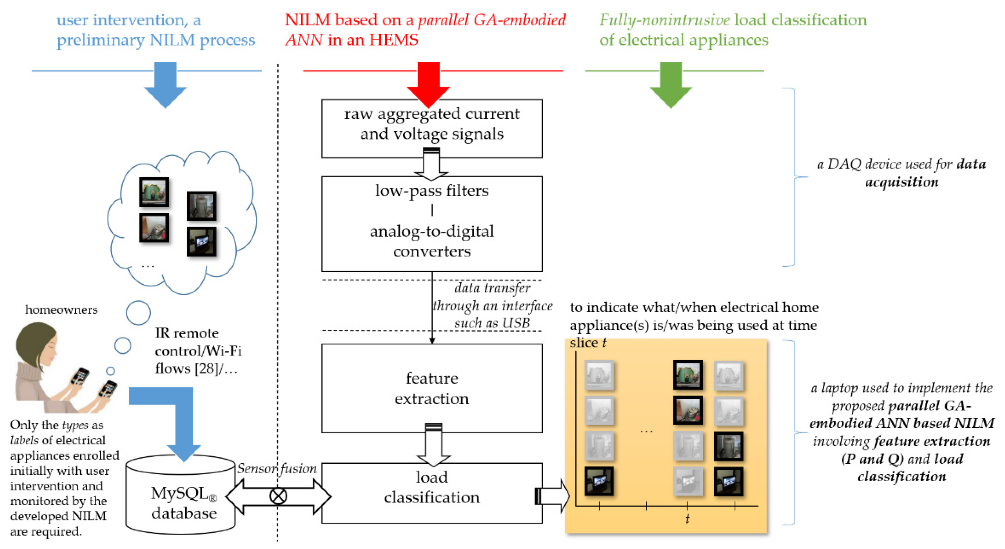 Sensors | Free Full-Text | A Parallel Evolutionary Computing-Embodied ...