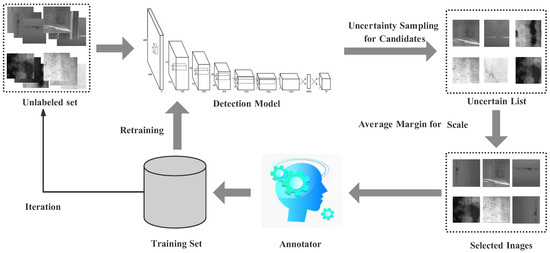 Deep Active Learning for Surface Defect Detection