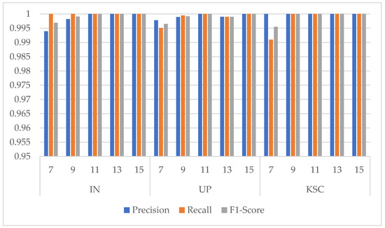 Sensors | Free Full-Text | Three-Dimensional ResNeXt Network Using Feature Fusion and Label ...
