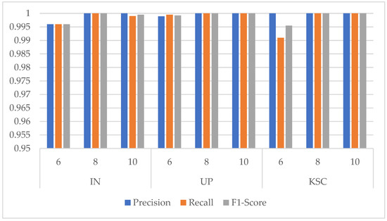 Sensors | Free Full-Text | Three-Dimensional ResNeXt Network Using Feature Fusion and Label ...