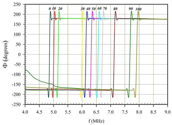 Sensors | Free Full-Text | Non-Destructive Evaluation Device for ...