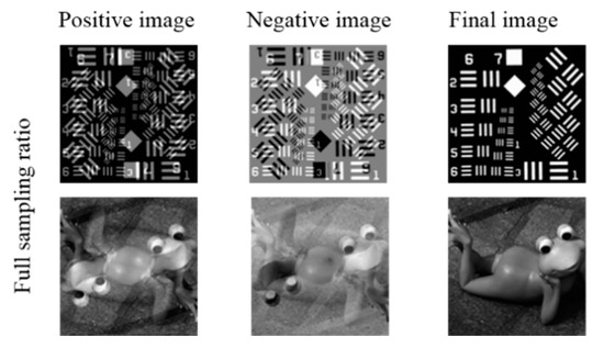 Sinusoidal Single-Pixel Imaging Based on Fourier Positive–Negative ...