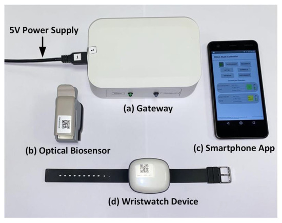 A Wristwatch-Based Wireless Sensor Platform for IoT Health Monitoring ...