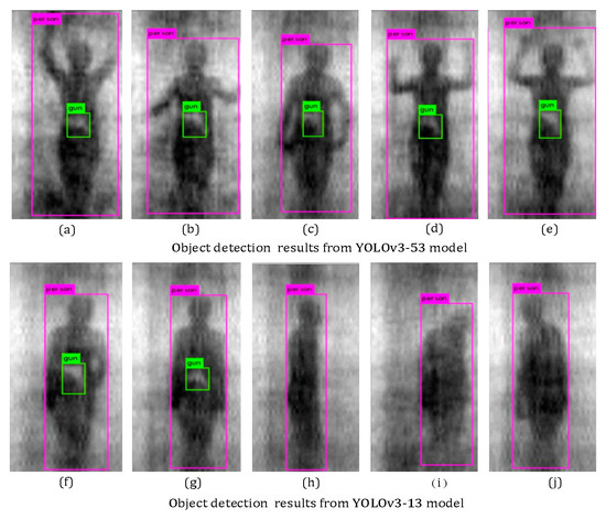 Real-time Concealed Object Detection from Passive Millimeter Wave ...