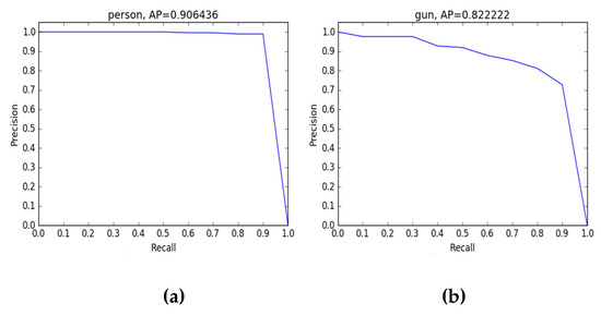 Real-time Concealed Object Detection from Passive Millimeter Wave ...
