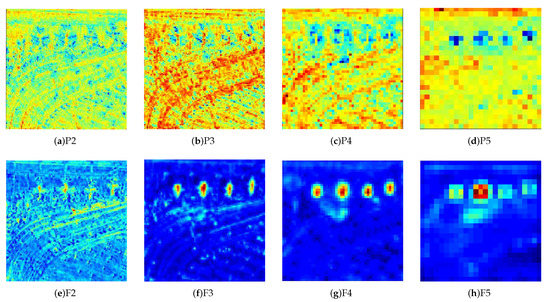 Multi-Scale Feature Integrated Attention-Based Rotation Network for Object Detection in VHR ...