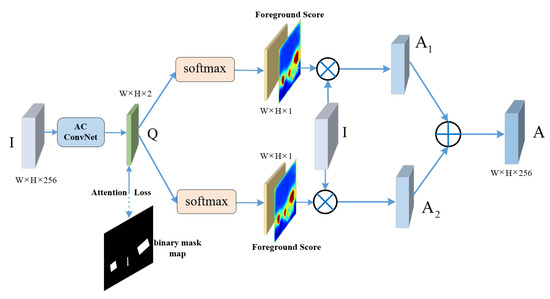 Multi-Scale Feature Integrated Attention-Based Rotation Network for Object Detection in VHR ...