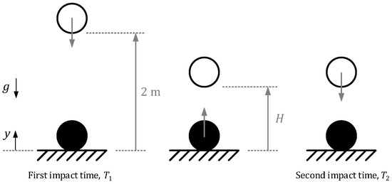 Novel Methodology for Football Rebound Test Method