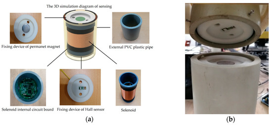 Research on Structure Optimization and Measurement Method of a Large-Range Deep Displacement 3D ...