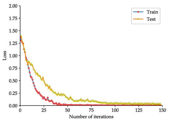 Rolling-Element Bearing Fault Diagnosis Using Improved LeNet-5 Network