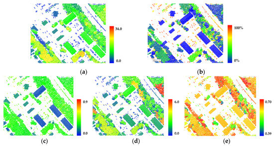 Sensors Free Full Text Large Scale Als Data Semantic Classification Integrating Location
