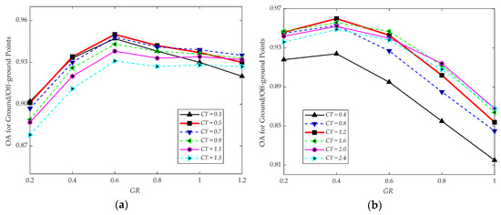 Large-Scale ALS Data Semantic Classification Integrating Location-Context-Semantics Cues by ...