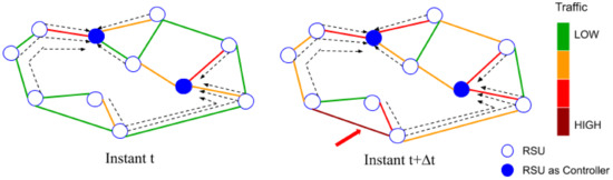 Towards Dynamic Controller Placement in Software Defined Vehicular Networks