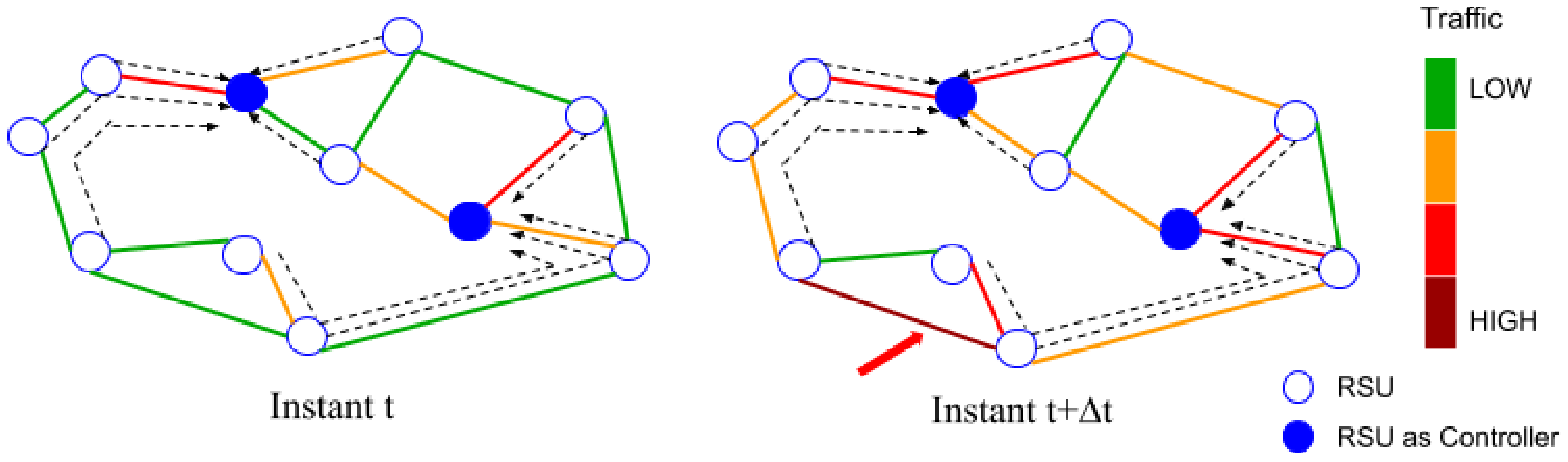 Towards Dynamic Controller Placement in Software Defined Vehicular Networks
