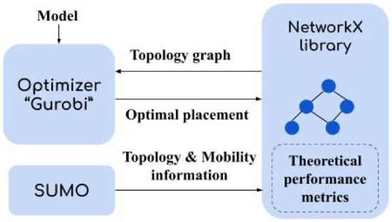 Towards Dynamic Controller Placement in Software Defined Vehicular Networks