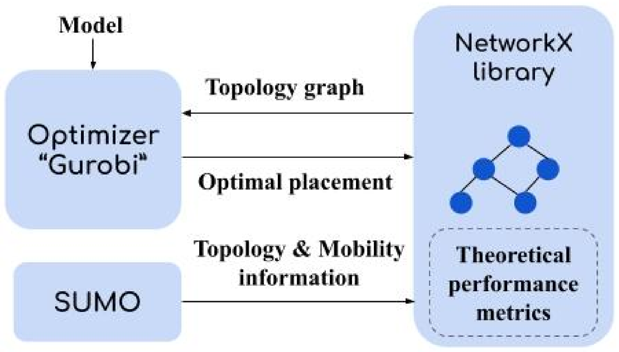 Towards Dynamic Controller Placement in Software Defined Vehicular Networks