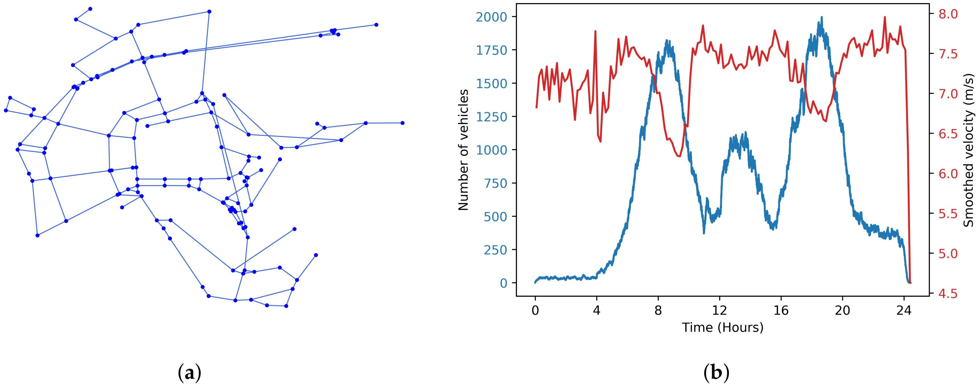 Towards Dynamic Controller Placement in Software Defined Vehicular Networks