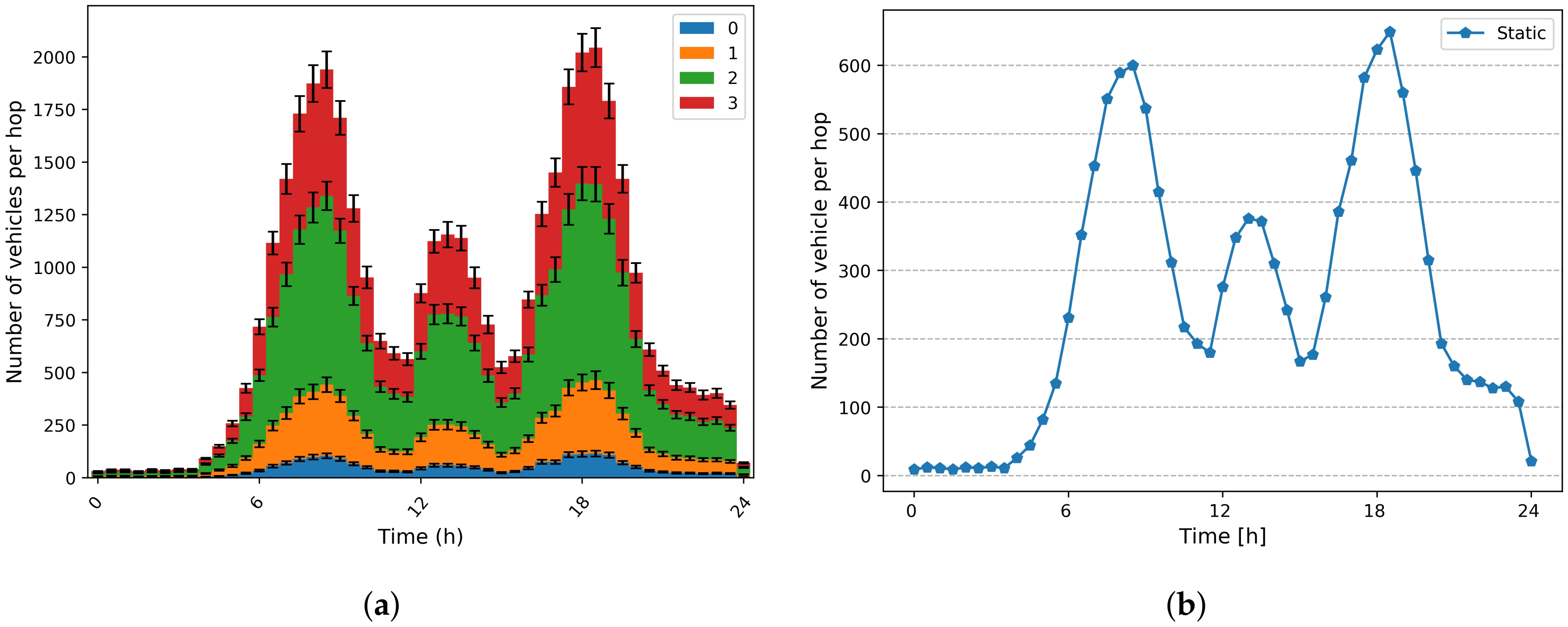 Towards Dynamic Controller Placement in Software Defined Vehicular Networks