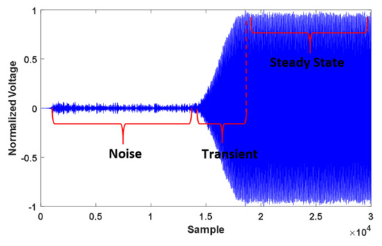 On the Performance of Variational Mode Decomposition-Based Radio ...
