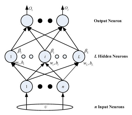 An Improved LDA-Based ELM Classification for Intrusion Detection Algorithm in IoT Application