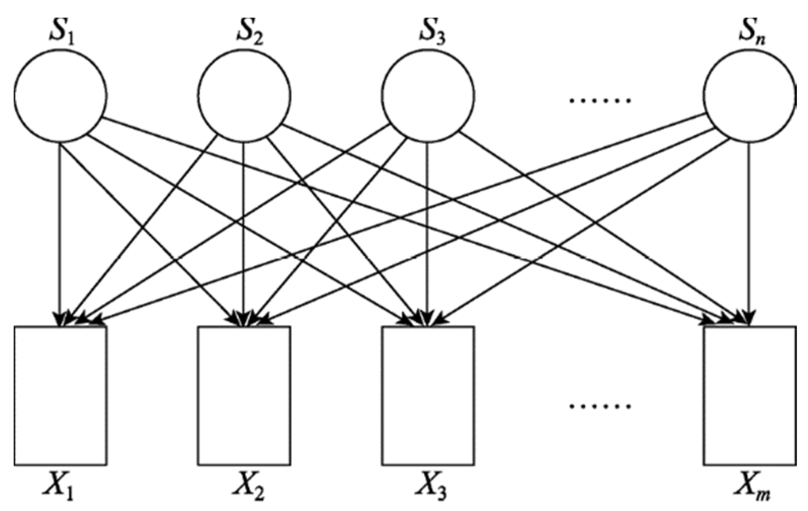 A New Fault Feature Extraction Method for Rotating Machinery Based on Multiple Sensors