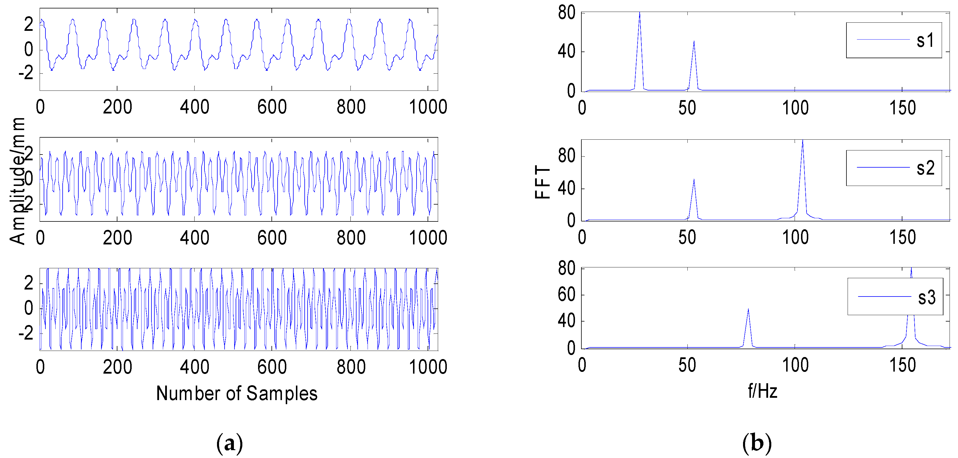Sensors | Free Full-Text | A New Fault Feature Extraction Method for ...