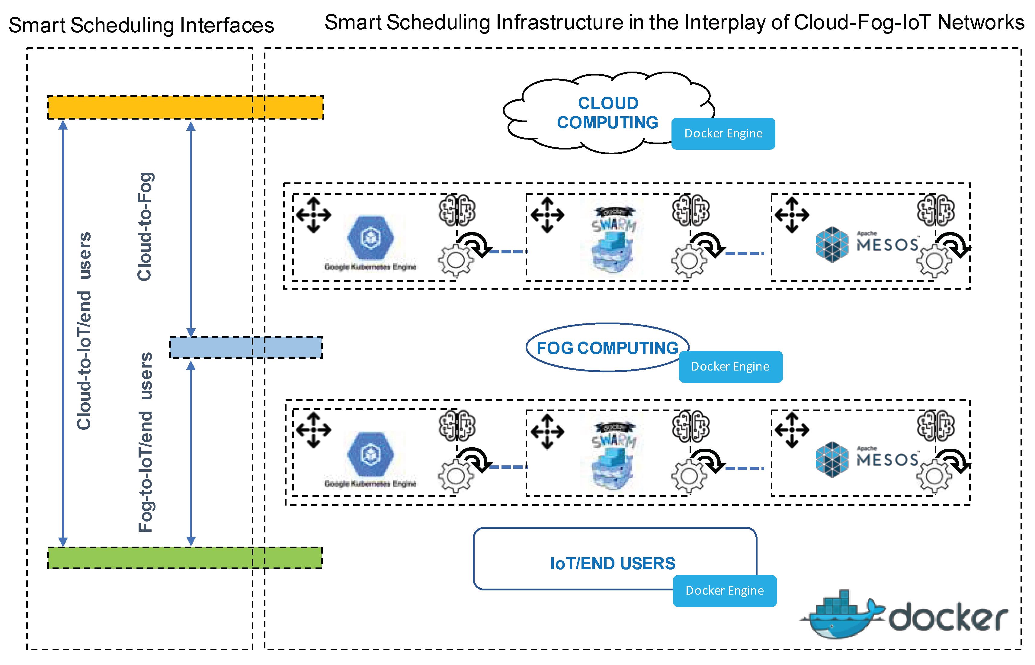 Sensors | Free Full-Text | Smart Containers Schedulers for ...