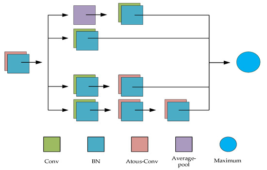 Sensors | Free Full-Text | TAI-SARNET: Deep Transferred Atrous-Inception CNN for Small Samples ...