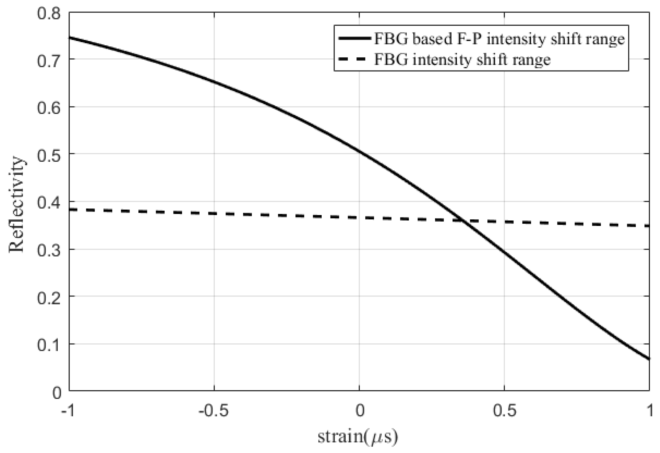 A Novel Fabry-Pérot Optical Sensor for Guided Wave Signal Acquisition