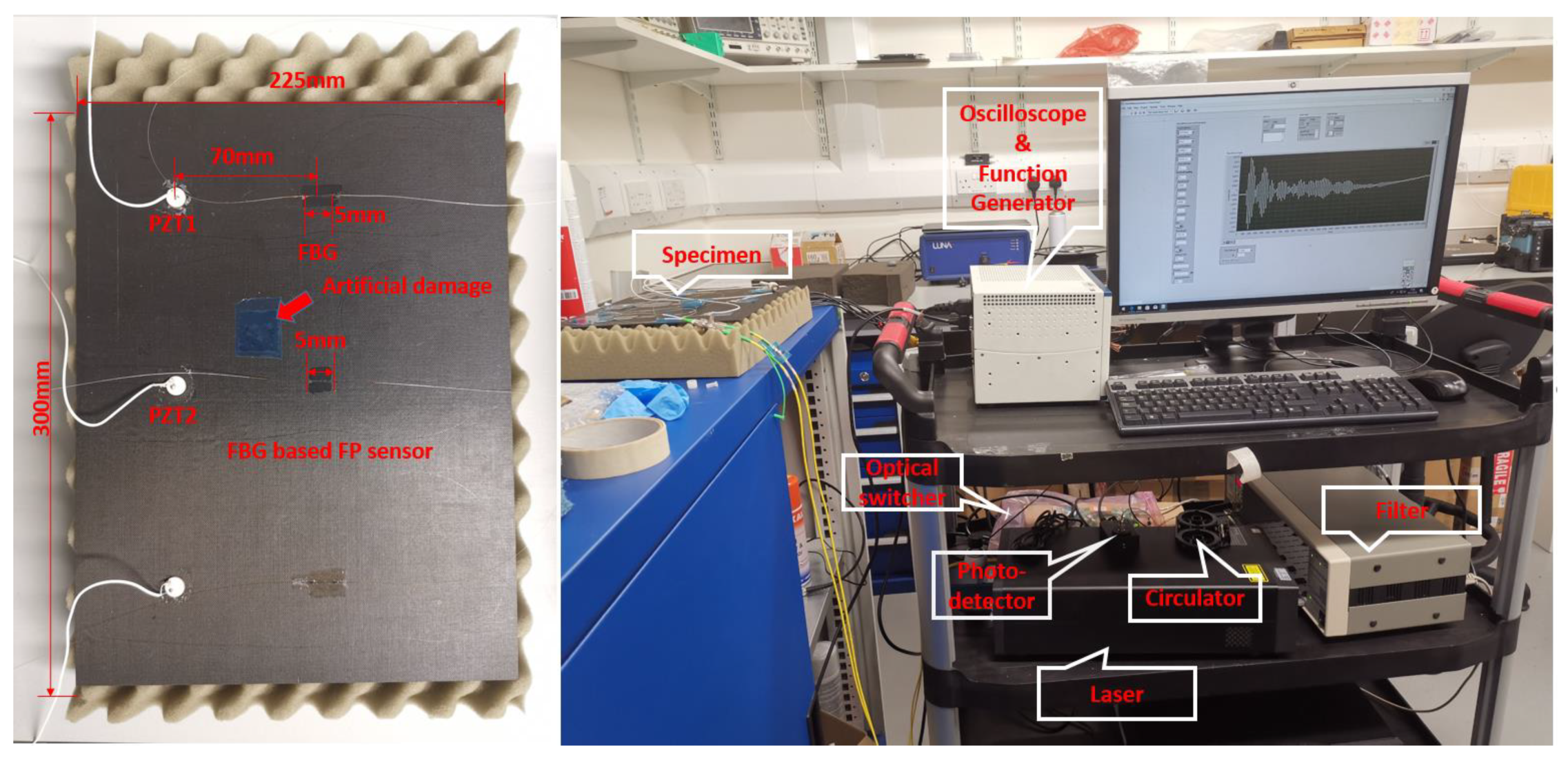 A Novel Fabry-Pérot Optical Sensor for Guided Wave Signal Acquisition