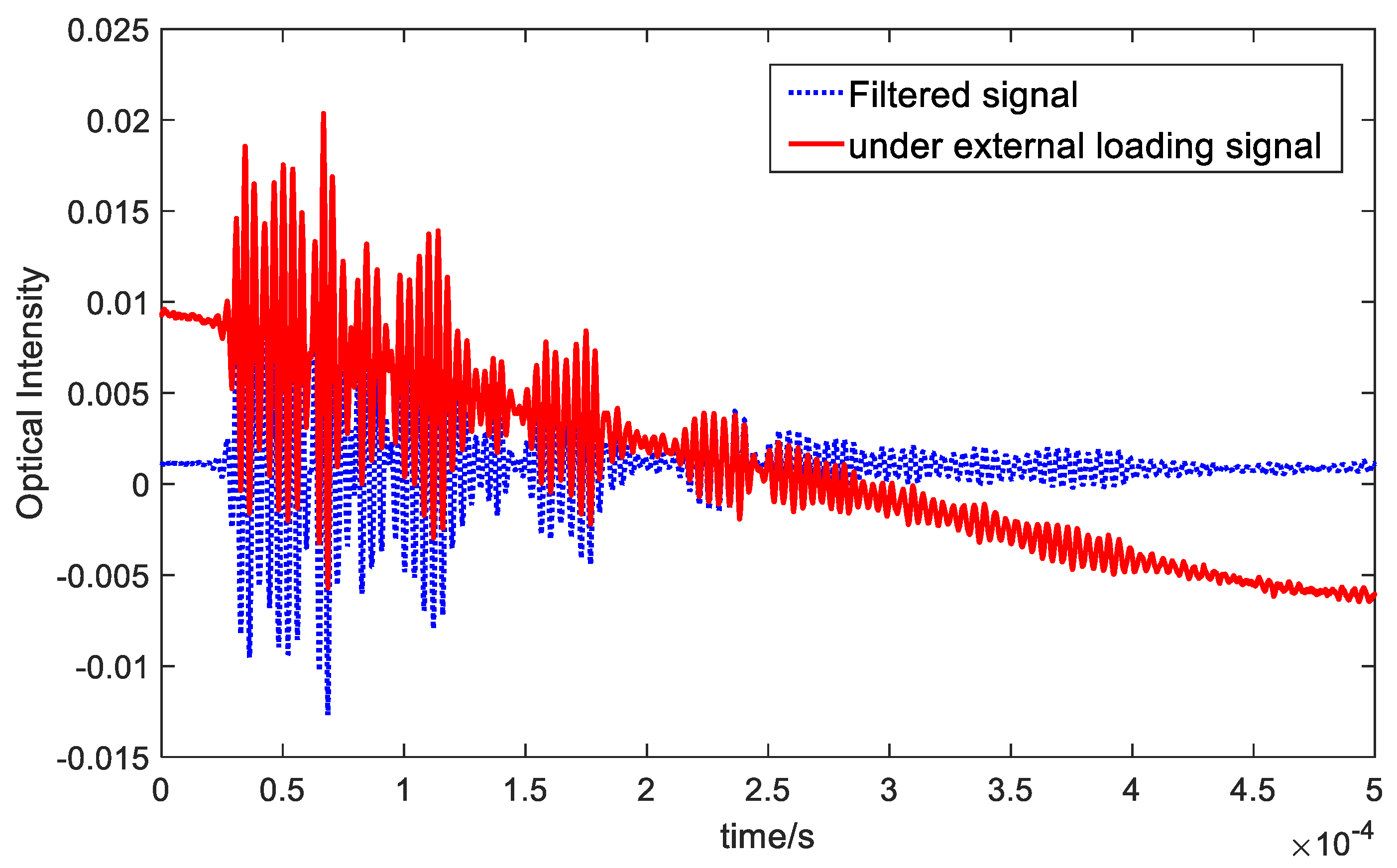 A Novel Fabry-Pérot Optical Sensor for Guided Wave Signal Acquisition