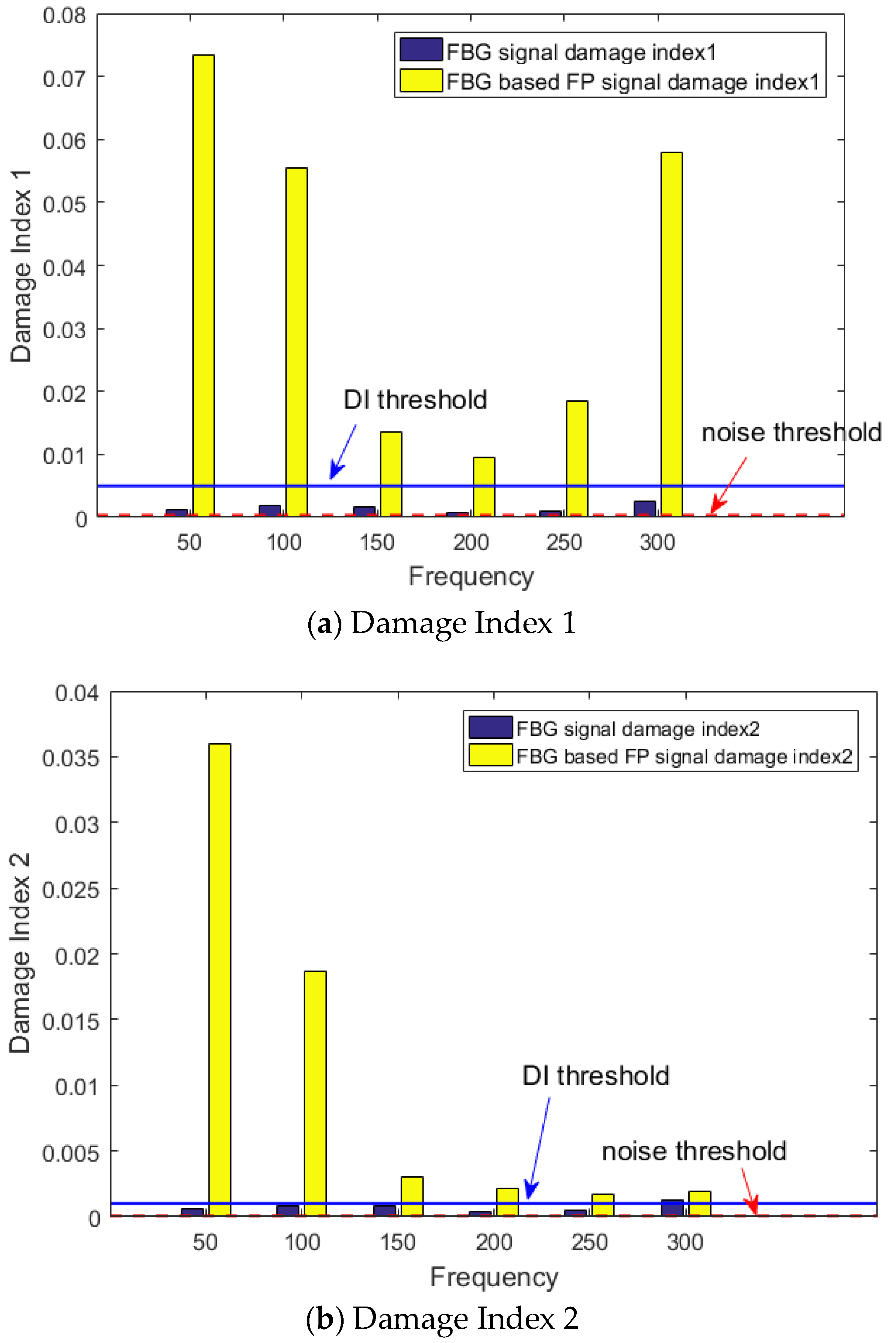 A Novel Fabry-Pérot Optical Sensor for Guided Wave Signal Acquisition