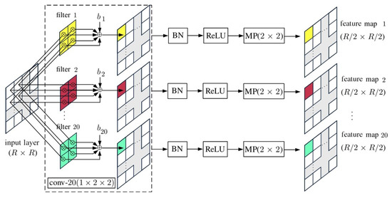 Sensors | Free Full-Text | Comparison of CNN Algorithms on ...