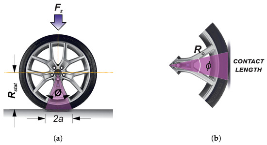 A Strain-Based Intelligent Tire to Detect Contact Patch Features for ...