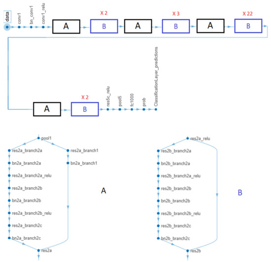 Deep Learning–Based Methods for Automatic Diagnosis of Skin Lesions