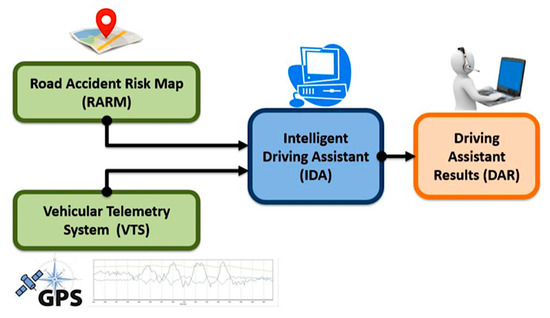 Intelligent Driving Assistant Based on Road Accident Risk Map Analysis ...