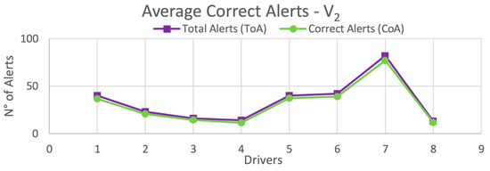 Intelligent Driving Assistant Based on Road Accident Risk Map Analysis ...