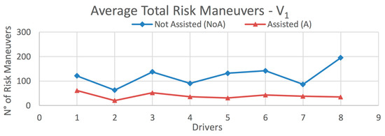 Intelligent Driving Assistant Based on Road Accident Risk Map Analysis ...