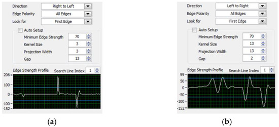 Sensors | Free Full-Text | Research and Implementation of Vehicle Target Detection and ...