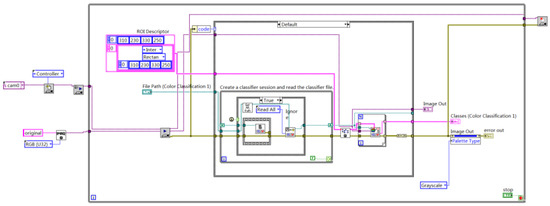 Sensors | Free Full-Text | Research and Implementation of Vehicle Target Detection and ...