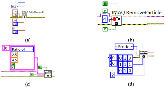 Sensors | Free Full-Text | Research and Implementation of Vehicle Target Detection and ...
