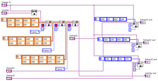 Sensors | Free Full-Text | Research and Implementation of Vehicle Target Detection and ...