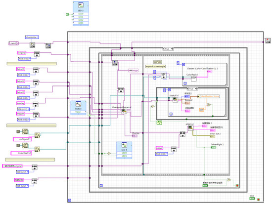 Sensors | Free Full-Text | Research and Implementation of Vehicle Target Detection and ...