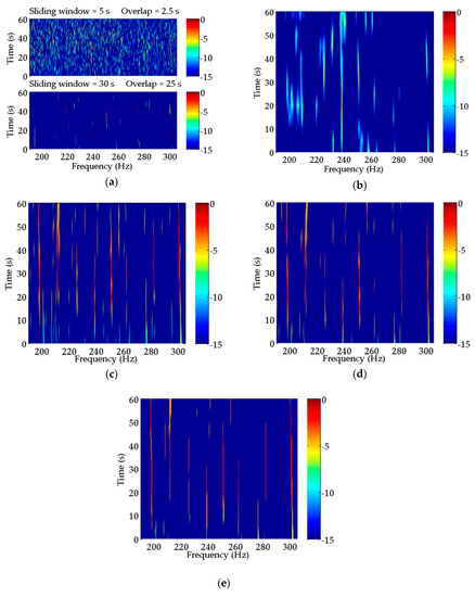 Sensors | Free Full-Text | Passive Detection of Ship-Radiated Acoustic ...