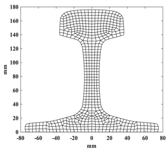 On the Identification of Elastic Moduli of In-Service Rail by ...