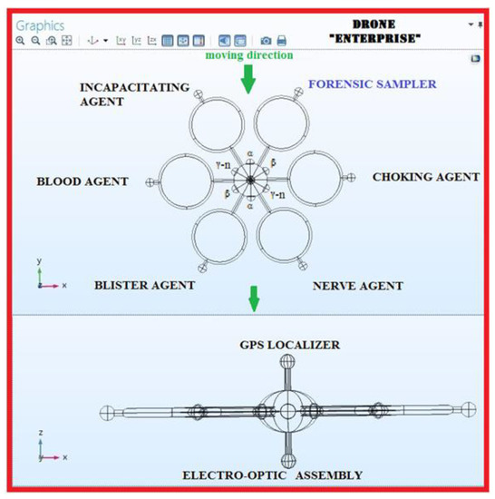 Enhancing Radiation Detection by Drones through Numerical Fluid Dynamics Simulations