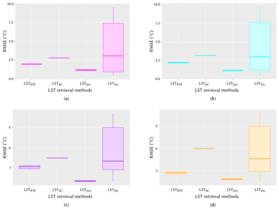 Sensors | Free Full-Text | Estimation of Land Surface Temperature in an ...