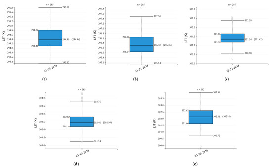 Estimation of Land Surface Temperature in an Agricultural Region of ...